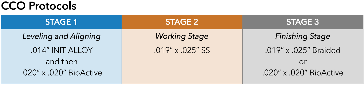 3-Wire Sequence - CCO System
